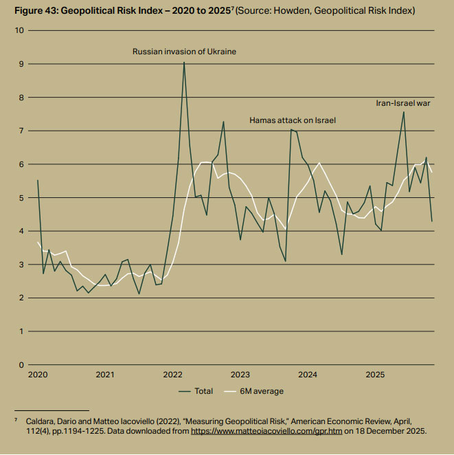 Political Violence, SRCC and Geopolitical Risk: Howden Re’s View from ...